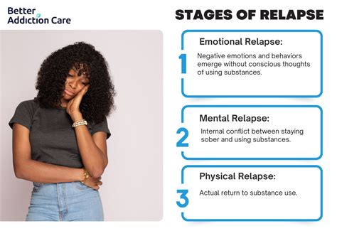 What Is A Relapse Warning Signs Triggers And Treatment