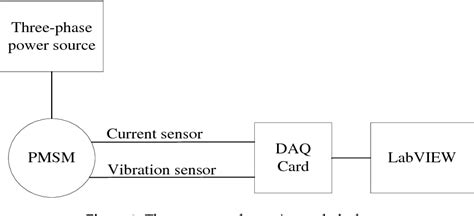 Figure 2 From Fault Detection Of Stator Inter Turn Short Circuit In Pmsm On Stator Current And