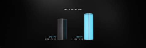 unity 2022 2 tech ストリームが利用可能に cginterest