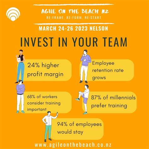 Agile On The Beach Nz On Linkedin Agile Nz Nelson Agile Conference Agility Event Aotbnz