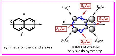 Symmetry Mdpi On Linkedin Mdpisymmetry Azulene Crosscoupling