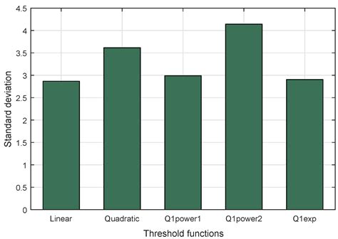 Sensors Free Full Text Dynamic Cipher Puzzle For Efficient Broadcast Authentication In
