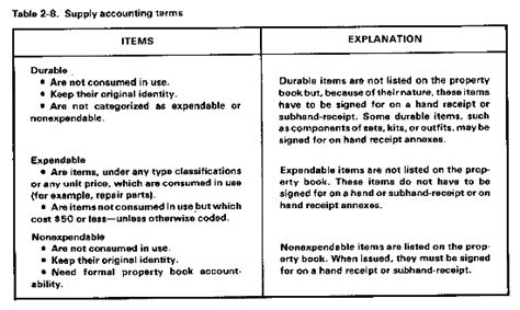 Fm 10 115 Chptr 2 Headquarters And Headquarters Detachment Water Supply Battalion