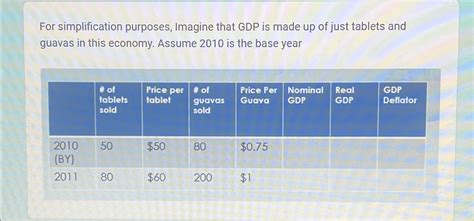 Solved What Is The GDP Deflator In In Points Chegg Com