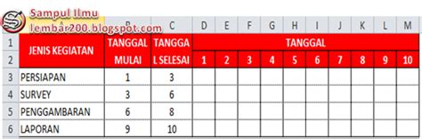 Cara Membuat Jadwal Pekerjaan Otomatis Di Excel Sampul Ilmu