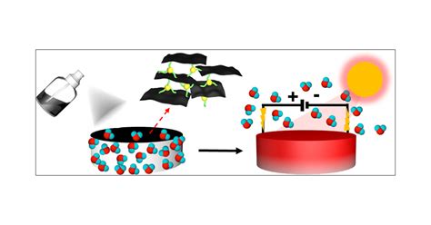 Spray Applied Mxene Coatings On Metalorganic Framework Monoliths For Adaptive All Day