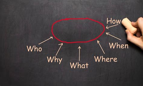 누가 왜 어떻게 무엇을 언제 어디서 질문 불확실성 브레인스토밍 또는 의사 결정 개념 칠판 배경에 다채로운 스티커 메모를 설정합니다 프리미엄 사진