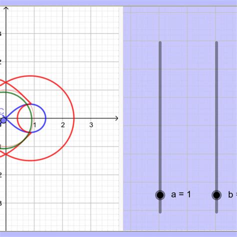 Offset Of A Cassini Oval With Parameters A 1 B 2 D 3 Download
