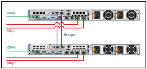 Azure Stack Hci Deployment Alan Curtis