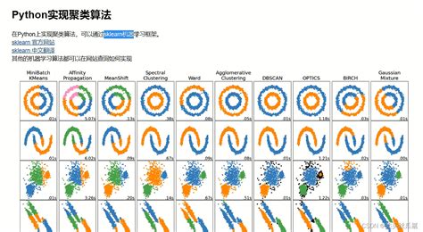 数据科学导论：k Means聚类分析 Python实现将聚类结果储存在向量kmeansresult学号 Csdn博客