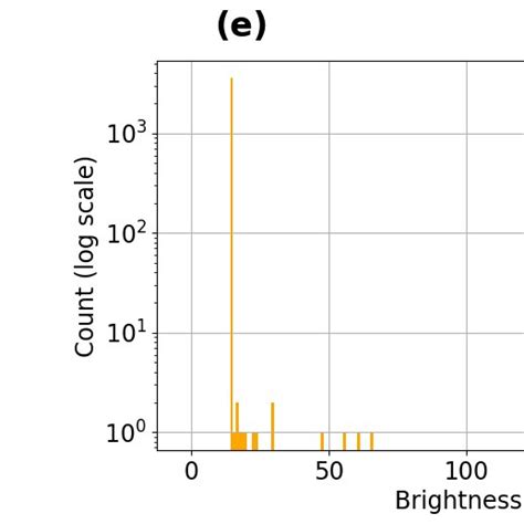 Examples Of Bad Candidate Detections From Top To Bottom Rows Each Download Scientific Diagram