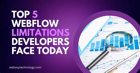 abdul raziq on linkedin webflow webflowlimitations