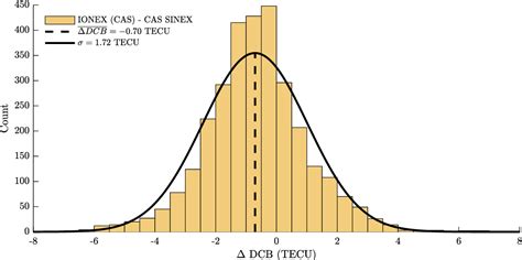 Figure 8 From Gnss Differential Code Bias Determination Using Rao