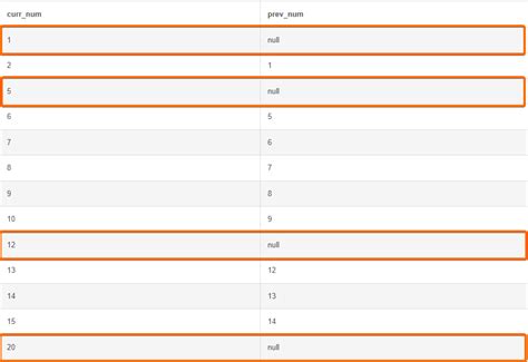 MySQL Island Analysis Find Islands In Number Sequence Codelabs