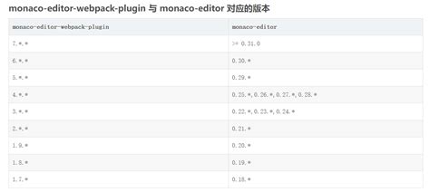vue集成monaco editor的使用，以及开发python代码编辑器和sql等 缪琼技术