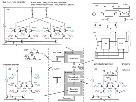 Figure 8 From A 3 Gbs Radar Signal Processor Using An If Correlation Technique In 90 Nm Cmos