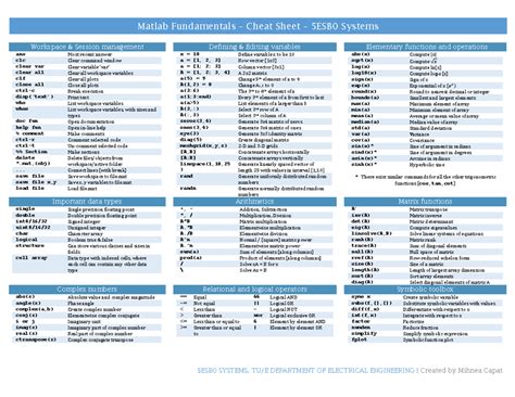Matlab Cheatsheet For Systems Matlab Fundamentals Cheat Sheet