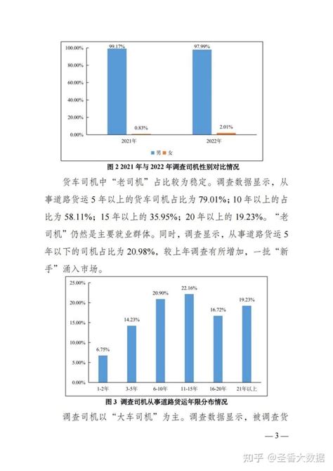 49页2022年货车司机从业状况调查报告（附下载） 知乎