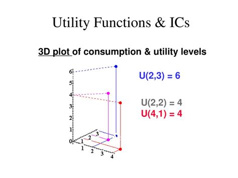 utility functions a preference relation that is complete reflexive