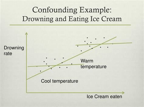 Ppt Lecture 4 Part 1 Linear Regression Analysis Two Advanced Topics Powerpoint