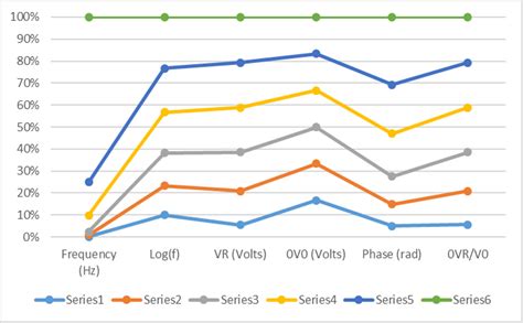 RCL Circuit Laboratory Report Free Essay Examples