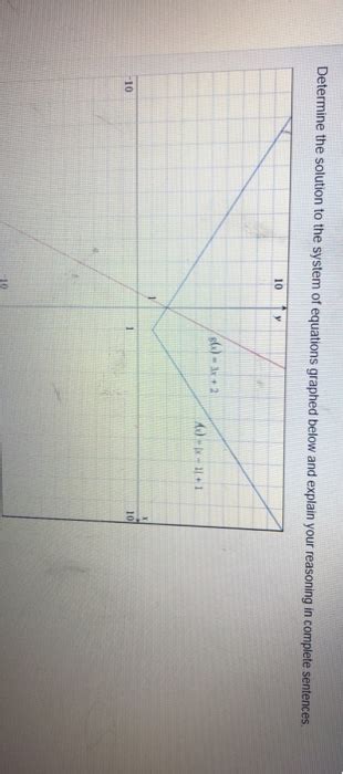 Solved Determine The Solution To The System Of Equations