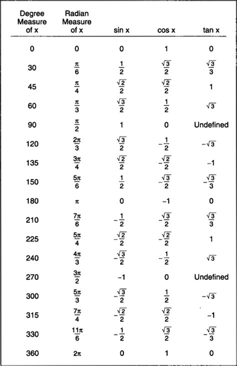 Trigonometry Symbols Math Is Fun