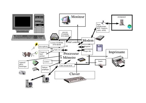 Schema Ordinateur Complet Calameo Downloader