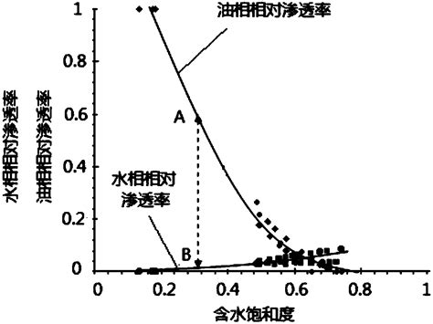 Quantitative Evaluation Method Of Oil Reservoir Water Flooded Layer Eureka Patsnap