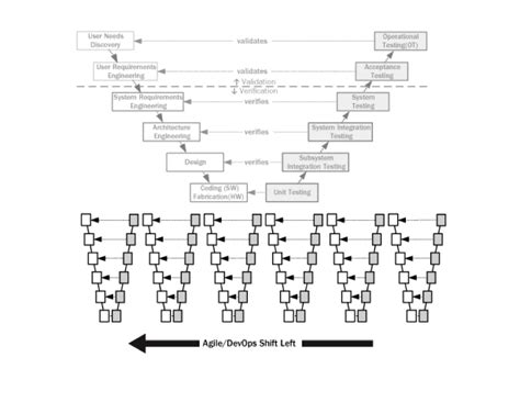 Four Types Of Shift Left Testing