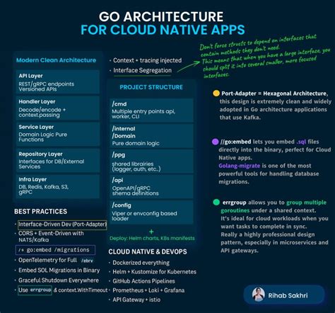 Golang Goarchitecture Microservices Cloudnative Systemdesign Kartik Kaushik
