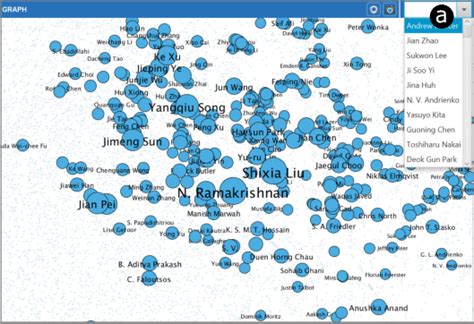 The Graph View Showing The Nodes Of The Retrieved Embeddings The Area Download Scientific