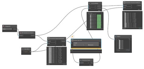 How To Sort Lines By Length Lists Logic Dynamo