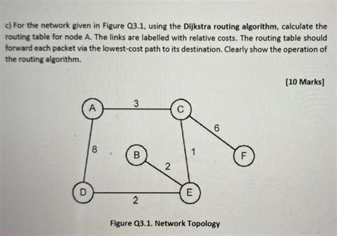 solved c for the network given in figure q3 1 using the