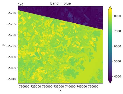 Handle Multiple Remotely Sensed Images Python Open Source Spatial Programming Remote Sensing