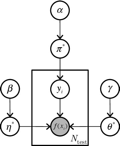 Figure 1 From Estimating The Prevalence Of Deception In Online Review Communities Semantic Scholar