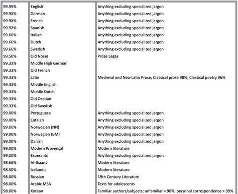 【2019 國際語言大會】與指標性語言學家 Alexander Arguelles 談語言學習態度 Glossika 部落格