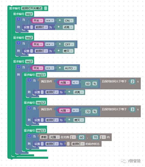 分支逻辑的测试用例生成实例 知乎