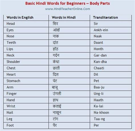 Github Anirbrhmmachine Transliteration Machine Transliteration