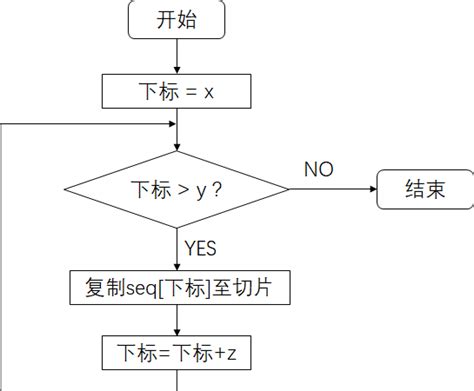 深入讨论python中的序列切片语法 Pythoncc Club 深入讨论python中的序列切片语法 Pythoncc Club