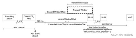 初探ble控制层（nimble） Nimble 蓝牙 Csdn博客
