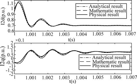 Shortcircuit Current Analysis Of Gridconnected LCL VSC By Operational Inductance Liu