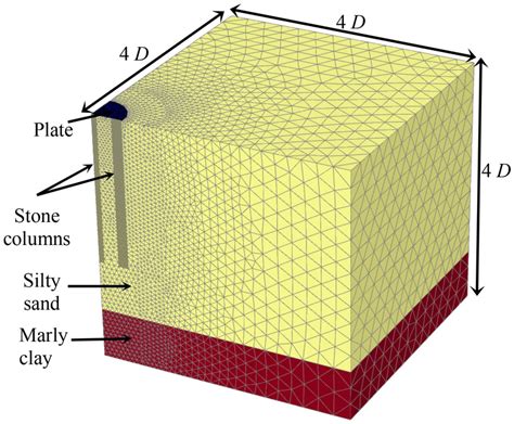Typical Finite Element Model Ac A Download Scientific Diagram