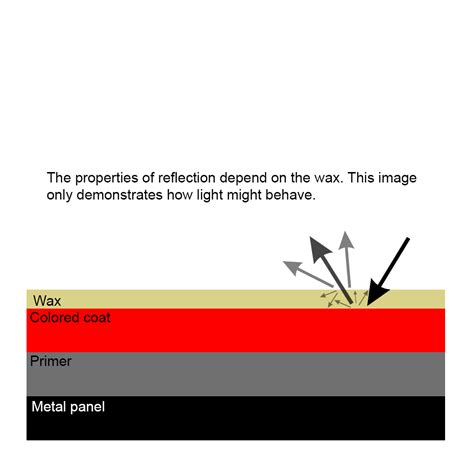 What Is A Glossmeter DetailingWiki The Free Wiki For Detailers