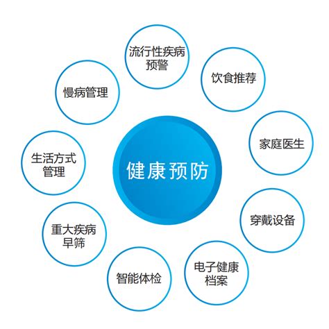 Ai健康预防平台解决方案 融合人工智能技术与健康预防理论,构建多学科综合健康管理中心,为用户提供个性化的健康评估、智能化的健康指导和持续性的 Ai健康预防平台解决方案 融合人工智能技术与健康预防理论,构建多学科综合健康管理中心,为用户提供个性化的健康评估、智能化的健康指导和持续性的