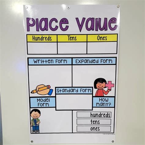 Place Value Anchor Chart Etsy