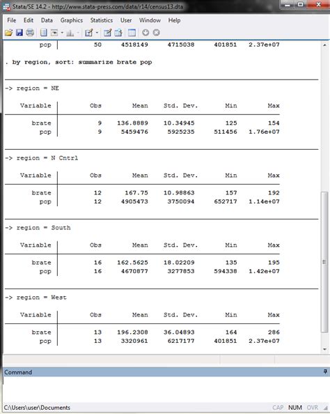 272 Analytics The Stata Zone Basic Summary Statistics In Stata