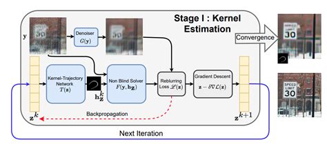 Github Sanghviyashiitb Structured Kernel Cvpr23 Official Code For Structured Kernel