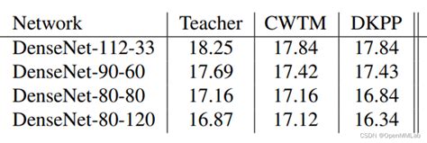知识蒸馏系列（一）：三类基础蒸馏算法 Csdn博客
