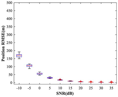 Sensors Free Full Text A Direct Position Determination Approach For